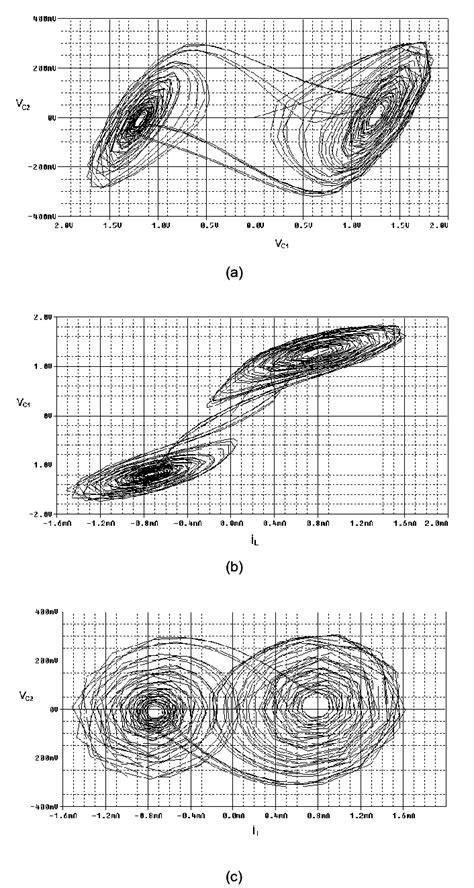 The Double Scroll Attractors Observed In Ftfn Based Chuas Cir Cuit Download Scientific