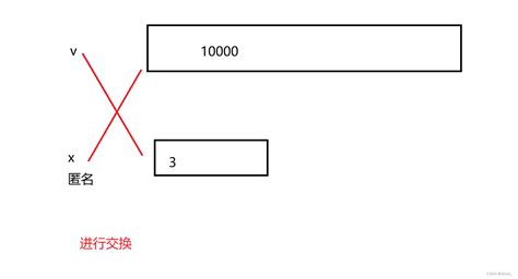 C中vector的使用详解 Csdn博客