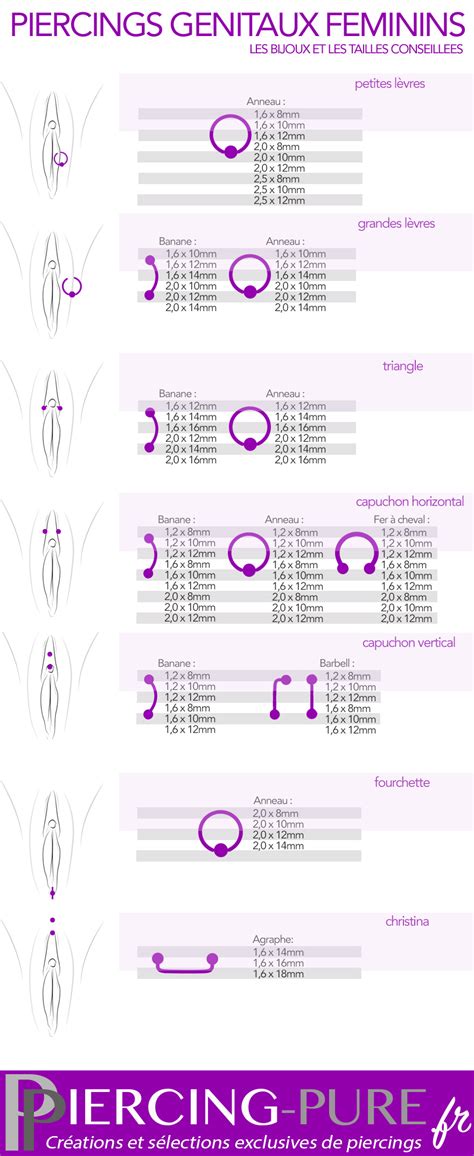 Grafico De Piercing Genital Ear Piercings Chart Ear Piercings For