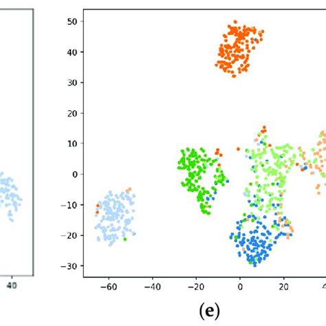 T Sne Visualization Of High Dimensional D 64 Learned Features By Download Scientific