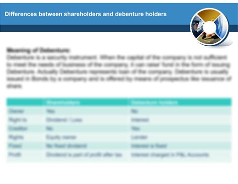Solution Differences Between Shareholders And Debenture Holders