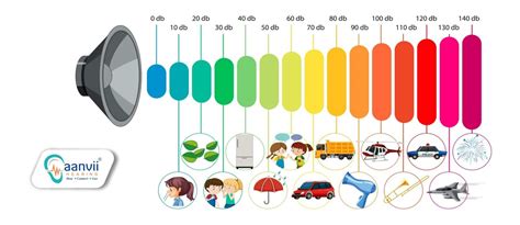 How Loud Is Too Loud Understanding Safe Noise Levels Aanvii Hearing