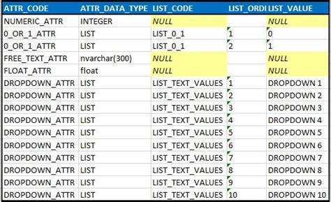 Sql Server Sql Validation Of Attributes Different Data Types