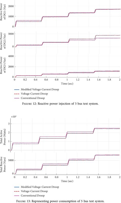 Figure 1 From Conservation Voltage Reduction Strategy For Autonomous Microgrid With Improved