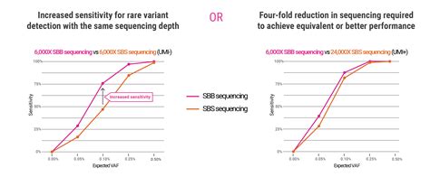 Liquid Biopsy Pacbio