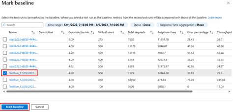 ロード テストの実行を比較する Azure Load Testing Microsoft Learn