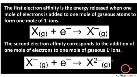Electron Affinity Factors Affecting Halogens Periodic Trends Metals