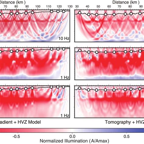 Validation Tests Of The Reciprocity Principle Based Upon The