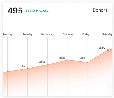 How Can I Build Something Like This In Webflow Rwebflow