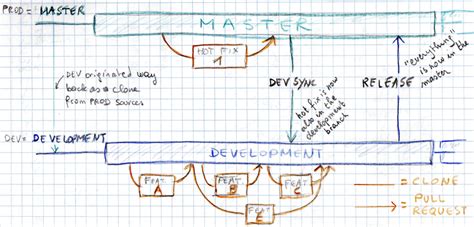 Break Fix With Github Part Two Push Bug Fixes To The Development Team Element14 Community
