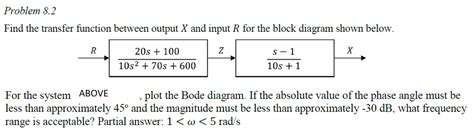 Solved Find The Transfer Function Between Output X And Input