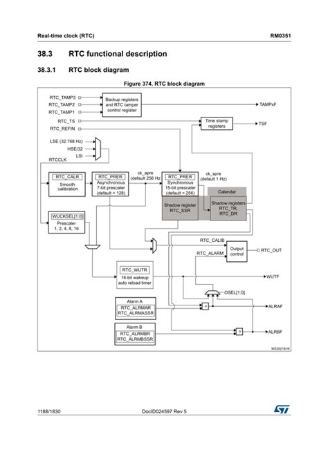Issue With Rtc Maximum Time Resolution Stmicroelectronics Community
