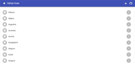 Github Gayanvoicemost Active Github Users Nodejs List Of Most
