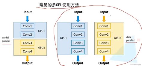 Pytorch Ddp各进程同步 Pytorch单机多卡训练mob6454cc7c0428的技术博客51cto博客