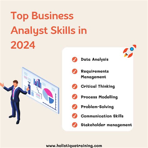 What Is Business Analysis Processes And Techniques