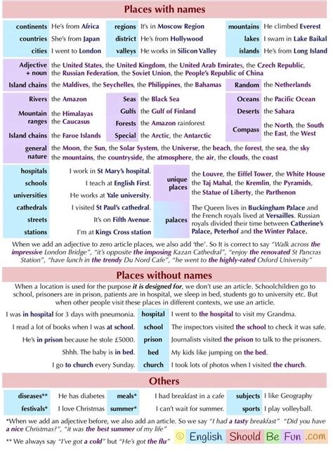 Полезная табличка по артиклям English Step By Step Young Learners ВКонтакте