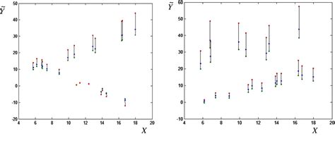figure 1 from a class of fuzzy clusterwise regression models semantic scholar