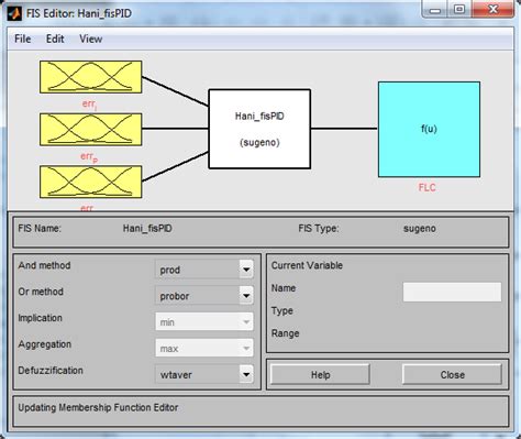 Is It Normal If Pid Performs Better Than Fuzzy Logic Controller Flc Is My Flc Under Performed