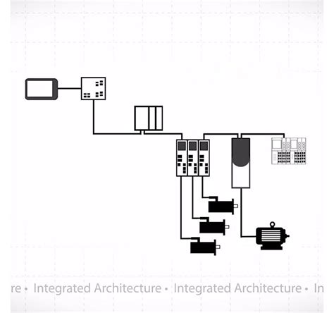 Integrating Control And Information Rockwell Automation