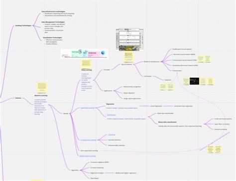 Ai Machinelearning Deeplearning Generativeai Productmanagement