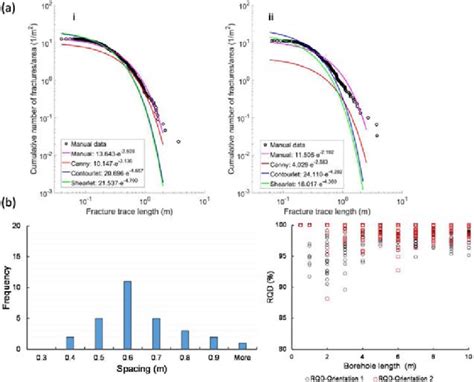 A Comparison Of Trace Length Distributions From Manually And Download Scientific Diagram