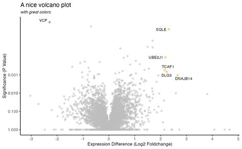 Expression • Tidyproteomics