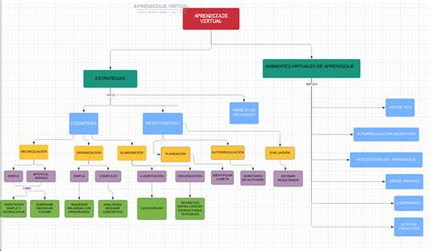 Unadm Lic En Derecho Mapa Conceptual Aprendizaje