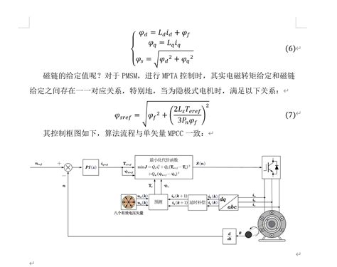 全面的永磁同步电机模型预测控制simulink仿真模型（带全原理解析） 共包含七个pmsm预测控高速双三相永磁同步发电机simulink模型