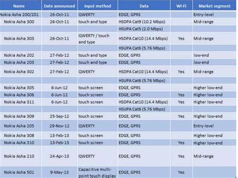 Product Life Cycle Of Nokia Mobiles Pptx Product Life Cycle Of Nokia Mobiles Pptx