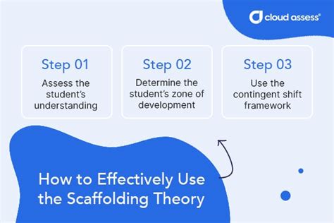 Vygotsky Scaffolding Theory And Zone Of Proximal Development Cloud Assess Vygotsky Scaffolding Theory And Zone Of Proximal Development Cloud Assess