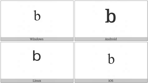 MODIFIER LETTER SMALL B UTF Icons