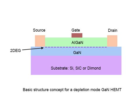 Gan Transistors An Alternative To Mosfet And Igbt Everything Pe