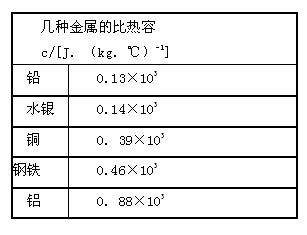 有A B两个物体 它们吸收相同热量后 升高相同的温度 则 A质量小的比热小B比热相等 和质量无关C质量大的比热大D质量大的比热小