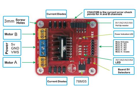 Motor Driver Controller Data Sheet Stashokshe