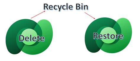 Restore Deleted Records In Dataverse Table Quick Review Ecellors Crm Blog