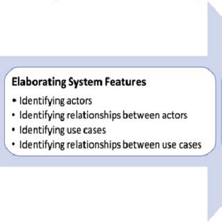 Reverse Engineering Approach To Extract UML Use Case Diagram Download Scientific Diagram