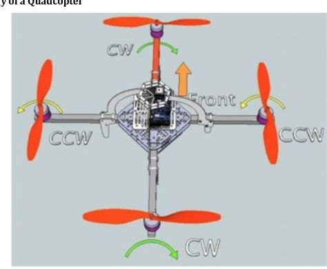 Figure 1 From Design And Simulation Of A Security And Surveillance Unmanned Aerial Vehicle