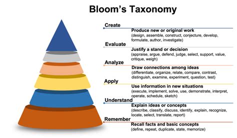 Addie Model Faculty Center Teaching Toolkit Csi