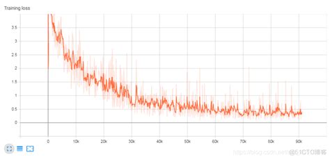 在pytorch中使用seq2seq构建的神经机器翻译模型deephub 深度学习的技术博客51cto博客