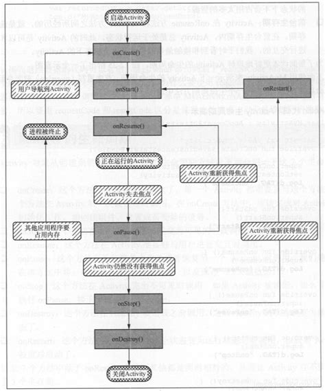 Android Activity 生命周期android Appcompatactivity生命周期 Csdn博客