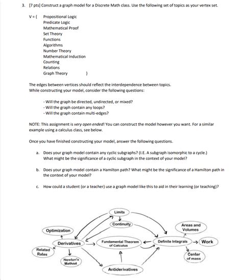 Solved 3 7 Pts Construct A Graph Model For A Discrete Chegg Com