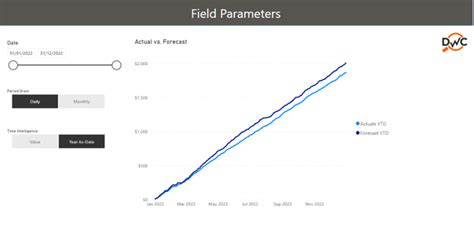 field parameters dear watson consulting