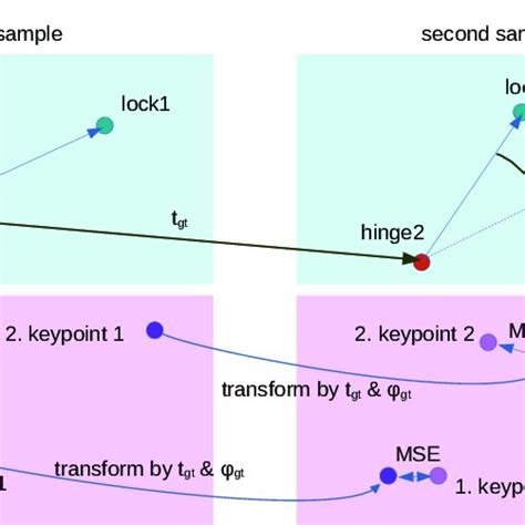 Function Of The Consistency Loss Using Ground Truth And Prediction Of