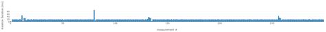 Javascript RequestAnimationFrame Performance Issue Stack Overflow