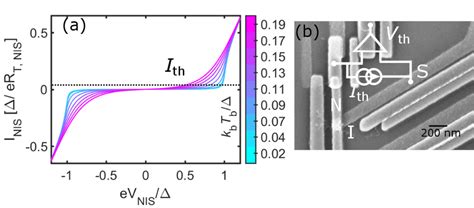 2 Calculated Nis Iv Characteristics A Tunnelling Current Of A Nis Download Scientific