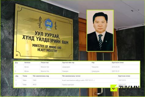 Уул уурхайн шинэ дэд сайд О Цэндсүрэн ашиг сонирхлын зөрчилтэй юу