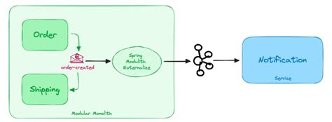 Axual On Linkedin Implementing Outbox Pattern With Apache Kafka And