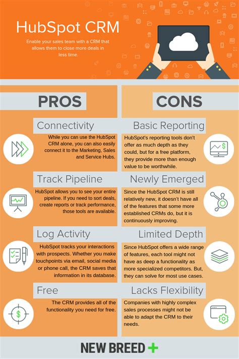 Pros And Cons Of HubSpot CRM INFOGRAPHIC
