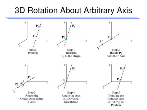 Ppt Geometric Transformations Overview Linear Affine And Projective Transformations