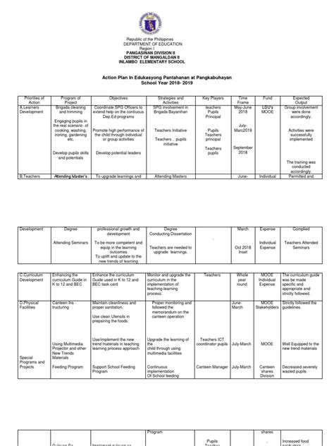 Action Plan In Epp 2017 2018 Pdf Curriculum Teaching
